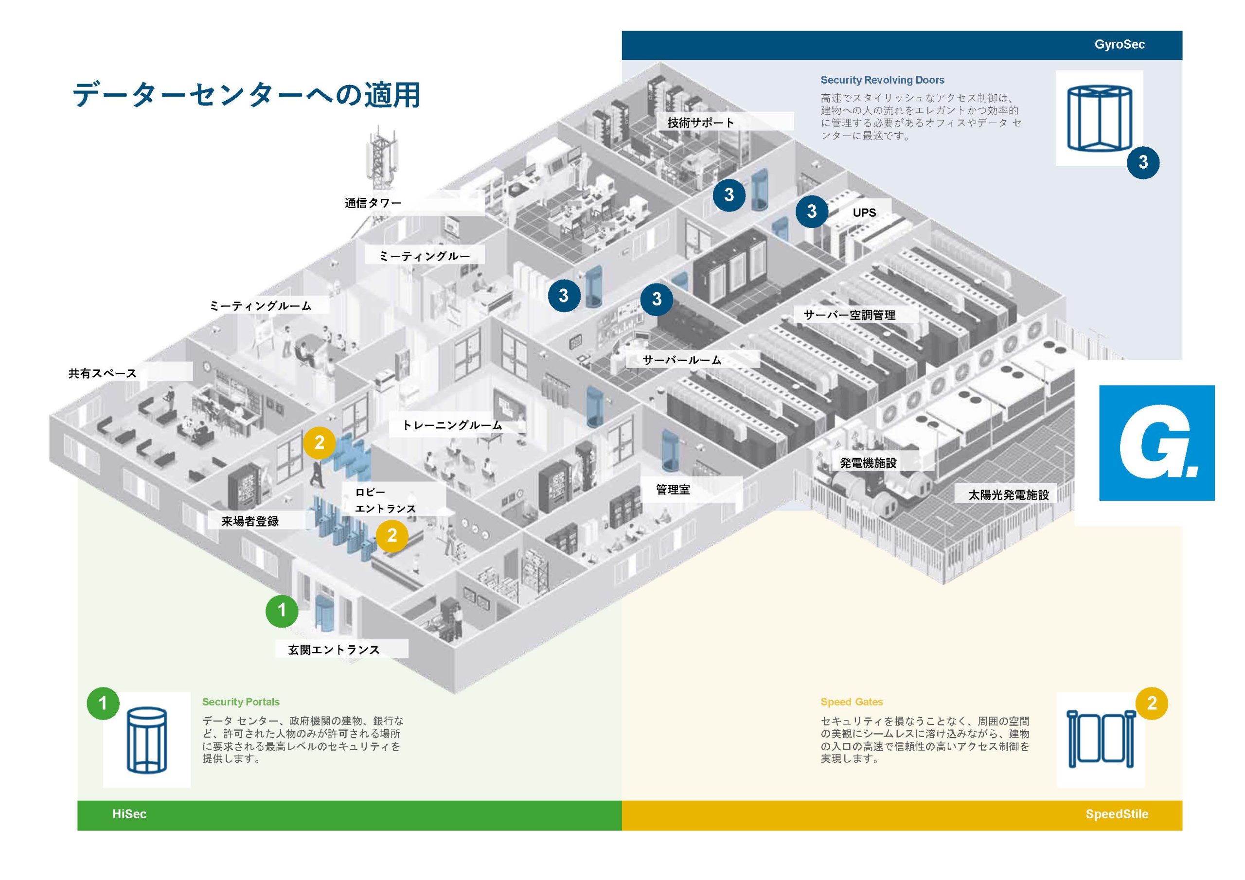 Gunnebo データーセンターソリューション - Smartaccess